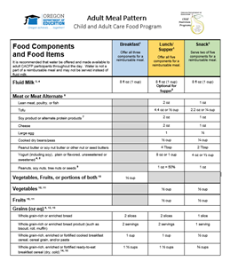 Oregon Department of Education : CACFP Meal Pattern and Menu Planning Page : Child and Adult ...